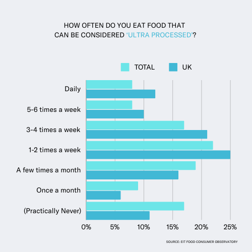 Navigating HFSS Regulations in a UPF-Conscious World | Ulrick + Short